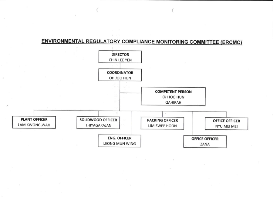 Environmental Transparency - Gunung Seraya